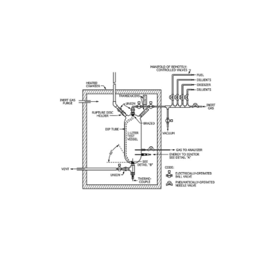 Thiết bị kiểm tra cháy